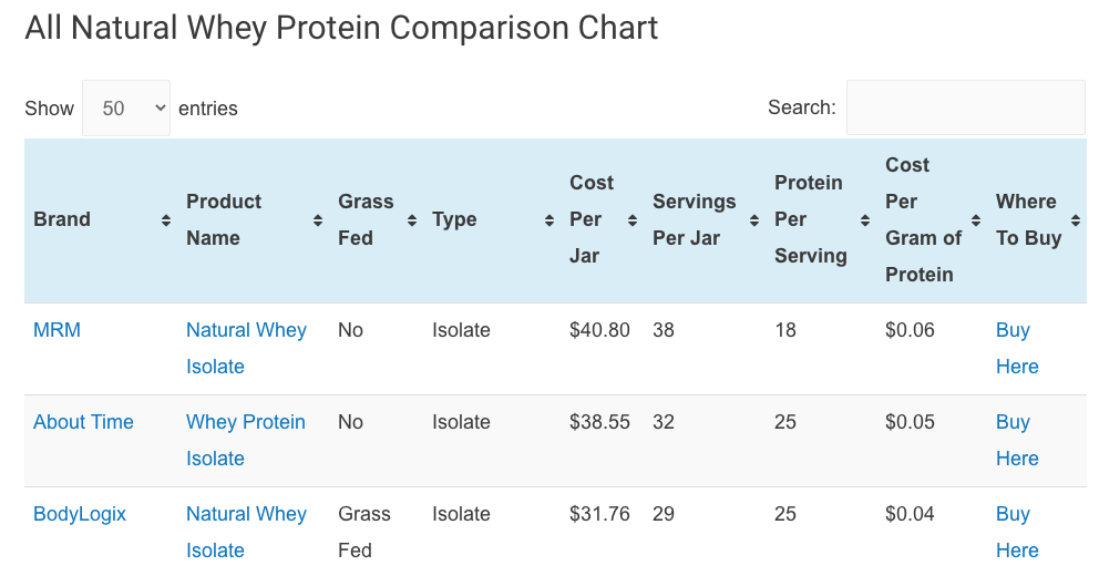 Whey Protein Comparison at Jarred Moen blog